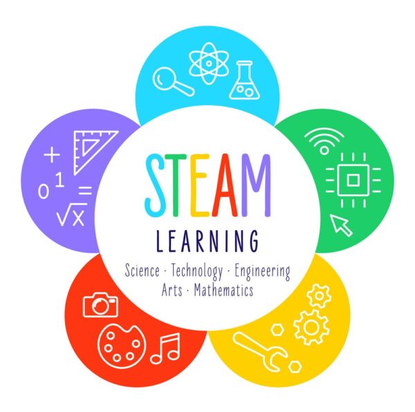 Online Public Seminar on “Embedding STEAM in Early Childhood Education ...